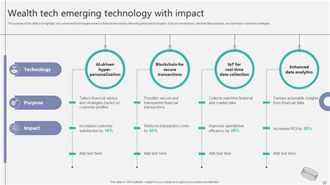 Wealth Tech Powerpoint Ppt Template Bundles PPT PowerPoint