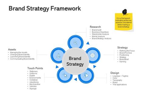 Label Building Initiatives Brand Strategy Framework Ppt Portfolio