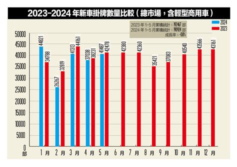 【車市分析】電動車大戰前的寧靜 國產車反攻的號角 研究報告 Evalue 電動車專業網站