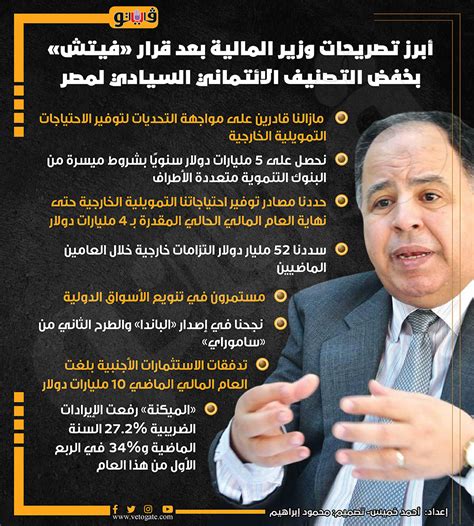 أبرز تصريحات وزير المالية بعد قرار فيتش بخفض التصنيف الائتماني