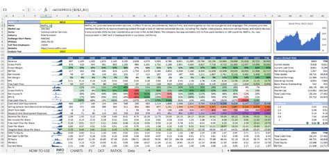 Free Fundamental Excel Stock Analysis Template Wisesheets Blog