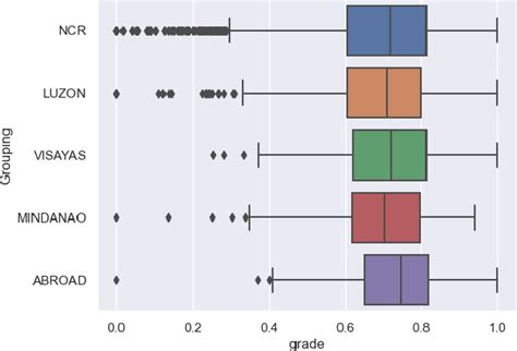 Figure 1 From Evaluating Algorithmic Bias In Models For Predicting Academic Performance Of