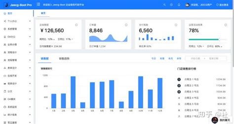 Java开发框架推荐 知乎 Java开发框架推荐 知乎