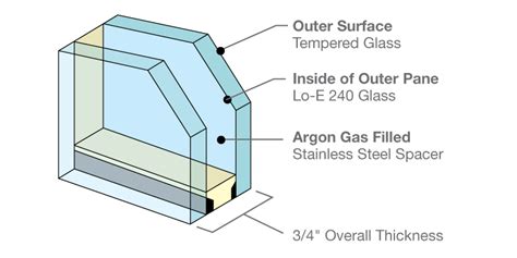 Kennedy Glass Skylight Product Overview