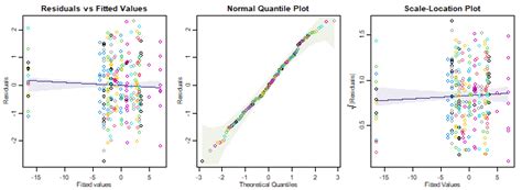 Chapter Multivariate Abundances Inference About Environmental Associations Exercise