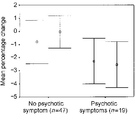 Error Bar Plot Mean And 95 Confidence Error Bar Plot Mean And 95 Download Scientific
