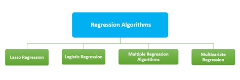 What Are Artificial Intelligence Algorithms And Its Classifications