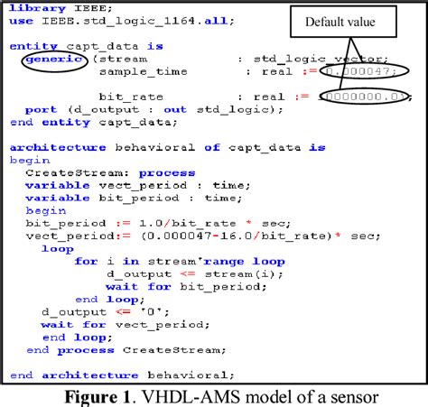 Figure 1 From Vhdl Ams Behavioral Models For The Simulation Of Wireless
