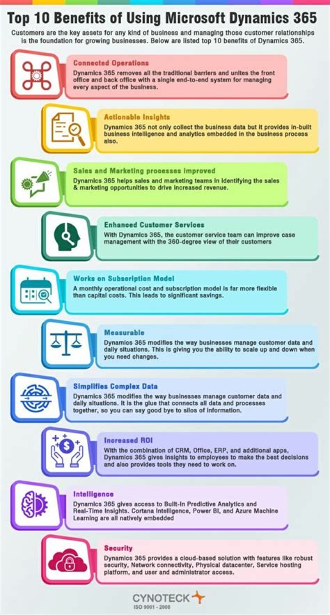Microsoft Dynamics 365 Crm Erp Deltacreative