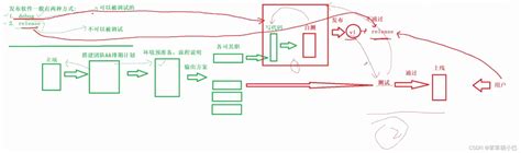 【深入解析git和gdb：版本控制与调试利器的终极指南】（上） 阿里云开发者社区