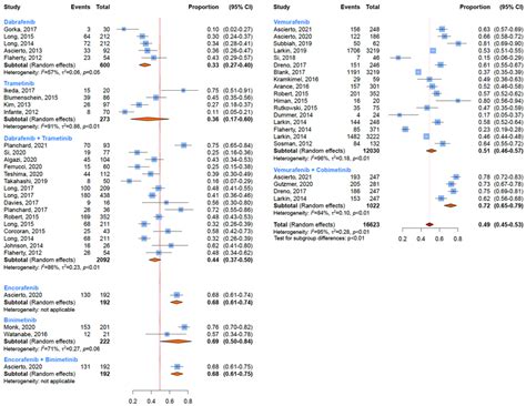 Overall Incidences Of All Grade Adverse Events For Every Treatment Regimen Download