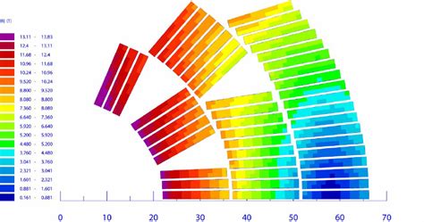 Flux Density In The Coil Cross Section Download Scientific Diagram