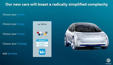 Volkswagen Continúa Su Campaña Promocional Del Id Con El Lanzamiento