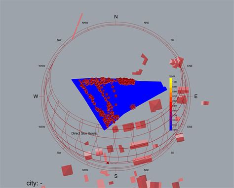 Ladybug Directsunhours Showing 0 Grasshopper Mcneel Forum