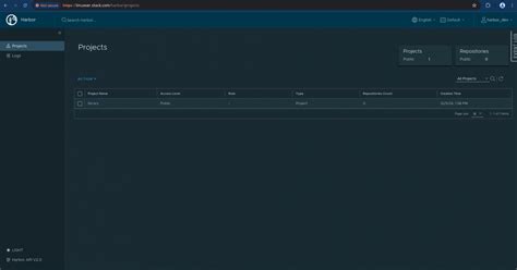 How To Authenticate Harbor Registry With Keycloak Open Id Connect