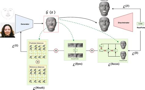 mpf gan an enhanced architecture for 3d face reconstruction