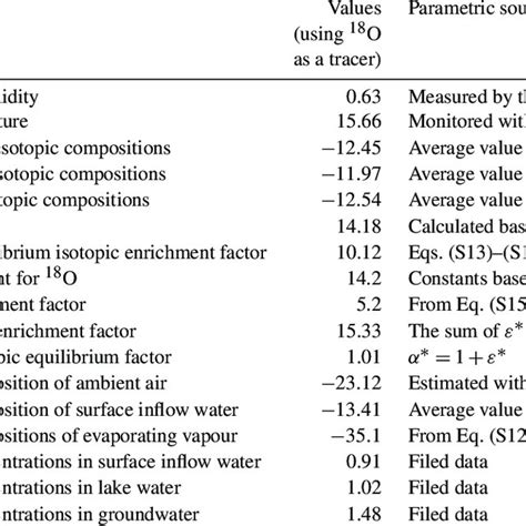 Xiaolang Zhang Assistant Professor Doctor Of Philosophy Florida