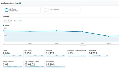 Effective Ways To Boost Blog Traffic Without Using Ads Blog Gravitec