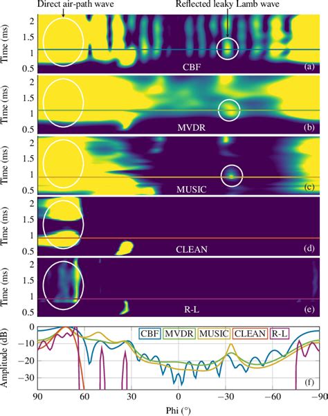 Figure 3 From Non Contact Lamb Wave Defect Detection Based Solely On