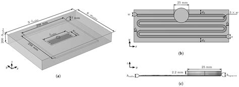 Sensors Free Full Text Numerical And Experimental Investigation Of Time Domain Reflectometry