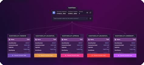 Space And Time Blog Smart Contract Indexing