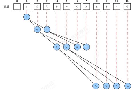 优先级队列 五 编写最高优先级任务 CSDN博客