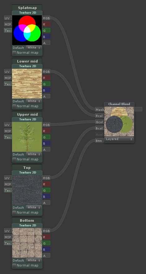 shader forge unity game development unity games partial derivative
