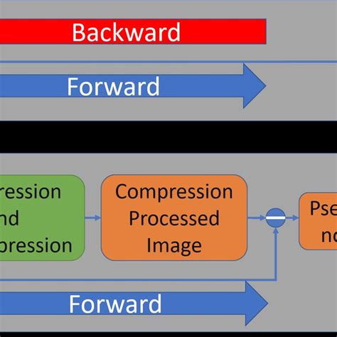 jpeg compression and decompression download scientific diagram