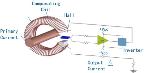 China Closed Loop Hall Effect Current Sensor For UPS China Current Sensor Closed Loop Sensor