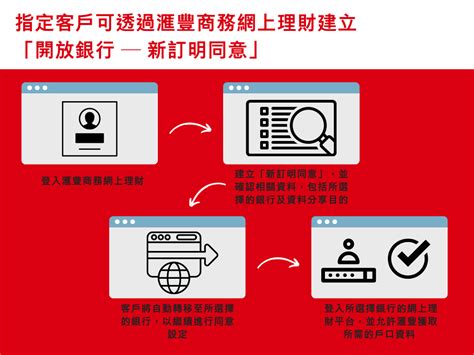 匯豐透過「銀行同業帳戶數據共享」計劃 推簡化中小企信貸申請流程 1100 20240227 即時財經新聞 明報財經網