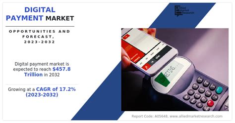 Digital Payment Market Share Reach Usd 4578 Trillion By 2032 Hyper