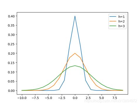 机器学习 meanshift聚类算法及代码实现 meanshift的代码 leo蓝色的博客 csdn博客