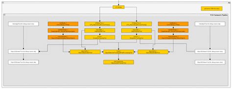 Software Framework Eyyes
