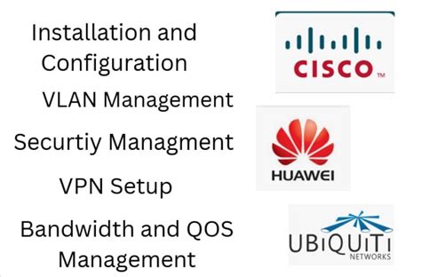Installation And Configuration Routers And Switches By Rizwanhaider344 Fiverr