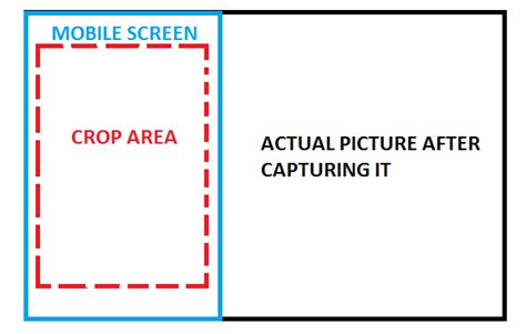 Geometry Aspect Ratio Sides Calculation Mathematics Stack Exchange