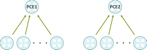 Segment Routing Pce Preference ゆるふわねっとわーく