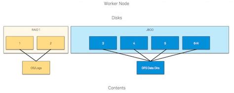 How To Deploy Apache Hadoop Clusters Like A Boss Cloudera Engineering Blog Boss Data