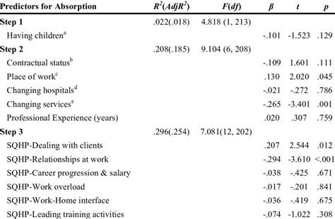 regression model for predicting absorption n 221 download