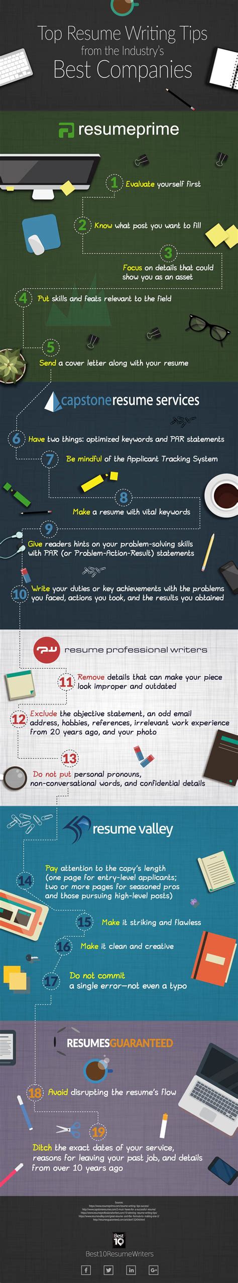 Best Professional Resume Writing Services Top Writing Tips