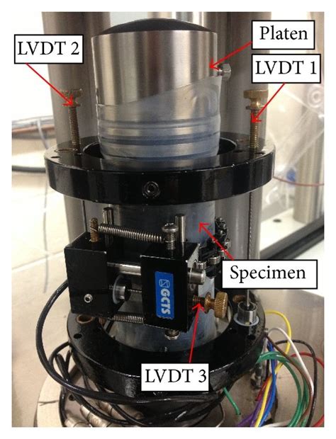 The Layout Of All 3 Linear Variable Differential Transformers Lvdts