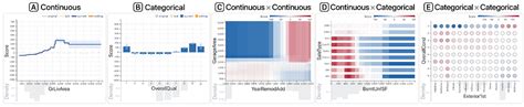 Mirror A Histogram Below A Bar Chart New To Observable The