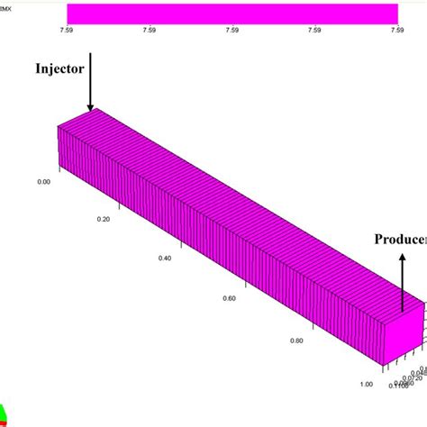 Specifications Of 1d Simulation Model Download Table