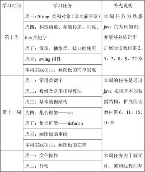 Java学习计划表（八篇） 范文118