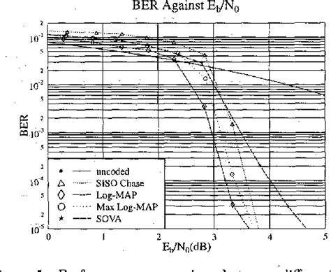 Figure 1 From Iterative Decoding Of Redundant Residue Number System Codes Semantic Scholar