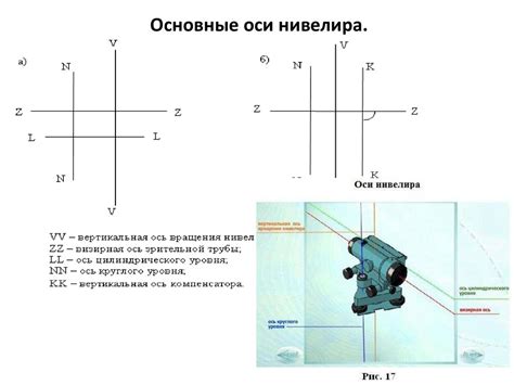 Нивелирные рейки. Лекция №14 - презентация онлайн