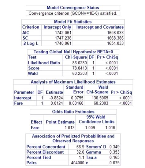 solved 1 write down the equation of the fitted logistic