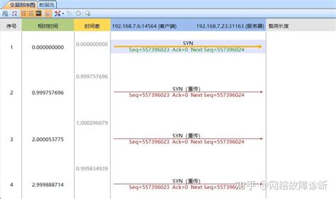 从时序图看tcp故障（1）连接建立与三次握手——科来csna流量分析工具运维故障分析系列 知乎