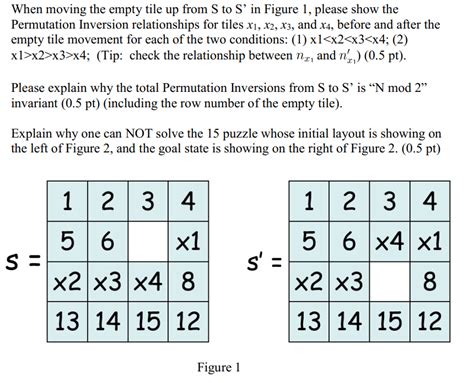 solved when moving the empty tile up from s to s in figure