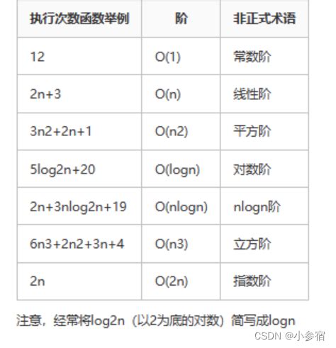 数据结构空间复杂度