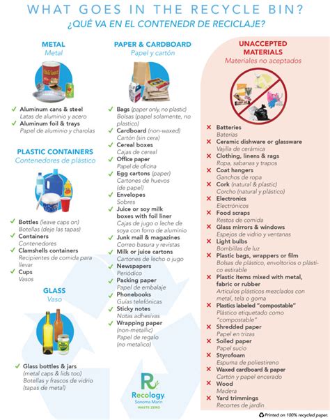 Compost Recycle And Trash Sorting Guides Recology Sonoma Marin